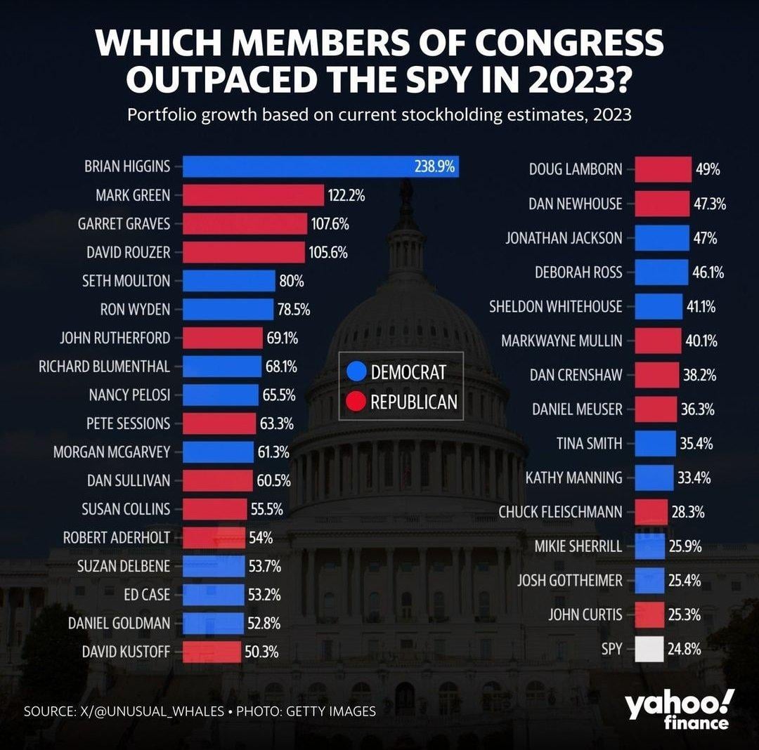 Are you looking to find out where the best traders in America are ...