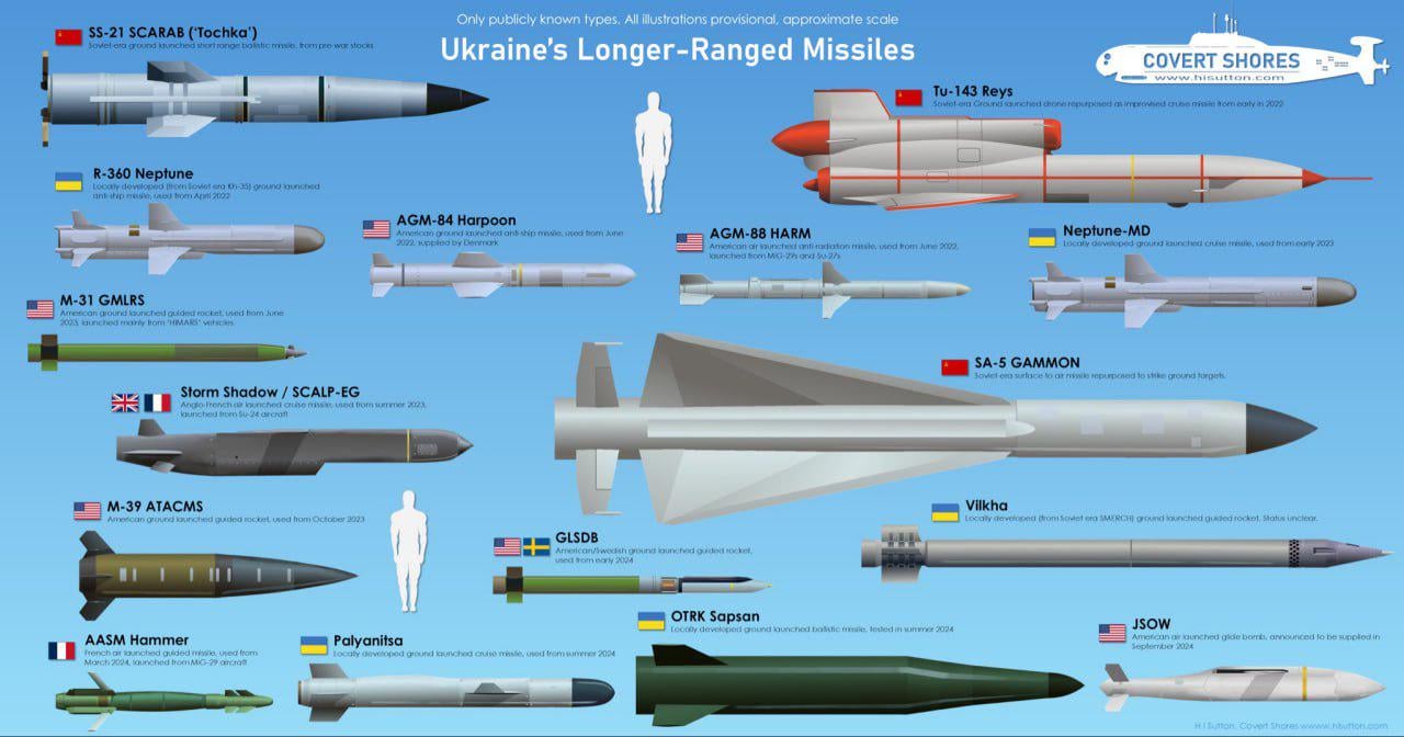 OSINT researcher HI Sutton has prepared a visual illustration of a ...